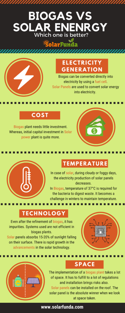 Biomass vs Solar Energy: Which one is better in 2023? : Solar Funda