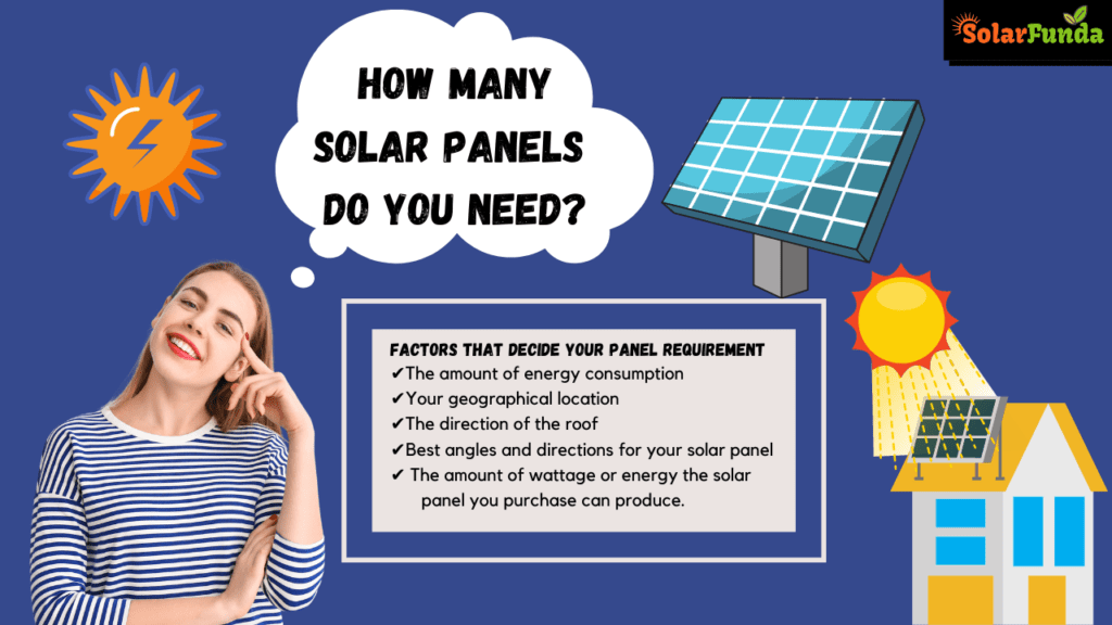 How Many Solar Panels Do You Need in 2023? (Solar Guide) : Solar Funda