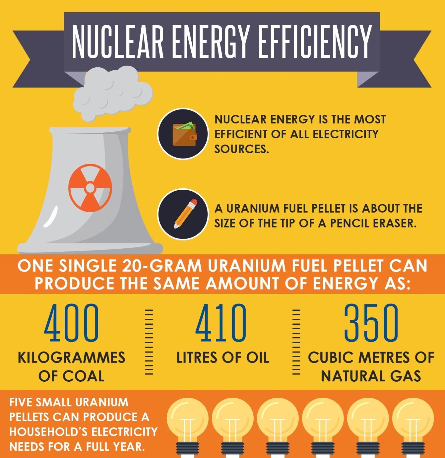 Solar Energy vs Nuclear Energy: An Unbiased Comparison
