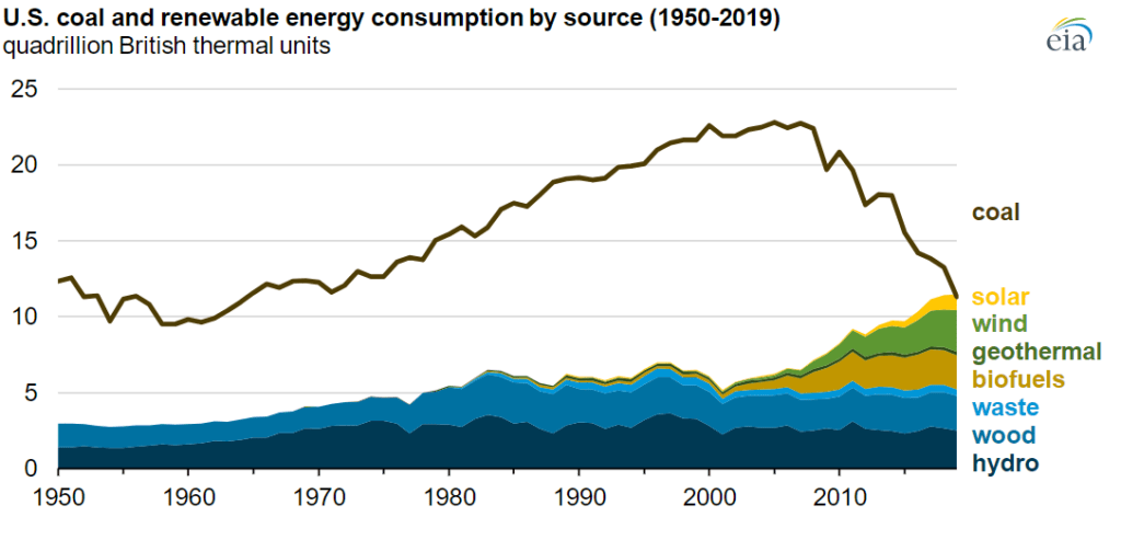 Solar vs Wind Energy: Which one is better in 2023? : Solar Funda